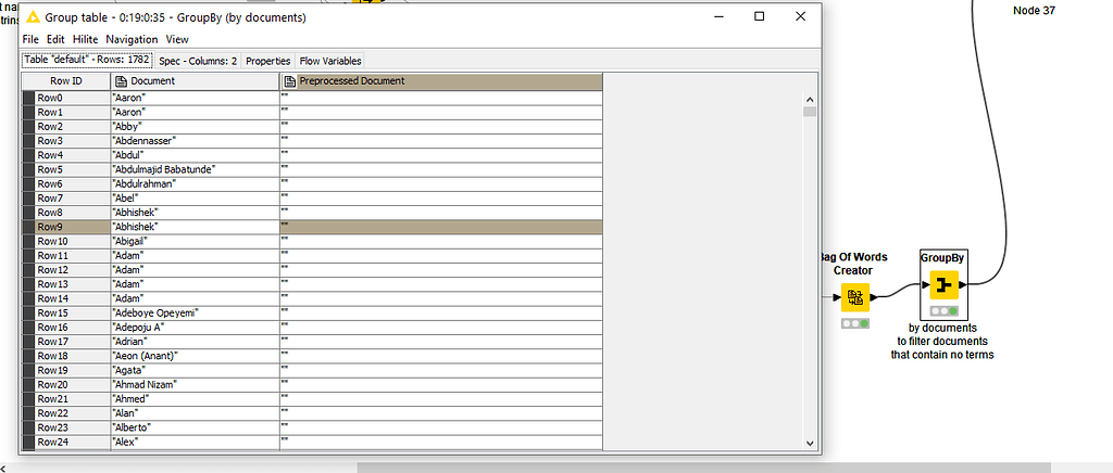 Topic Extraction: Optimizing the Number of Topics with the Elbow Method ...