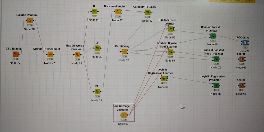 Training of all ML model stucks at 10% - KNIME Analytics Platform ...