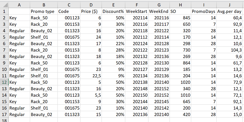 Sales Forecasting Knime Analytics Platform Knime Community Forum