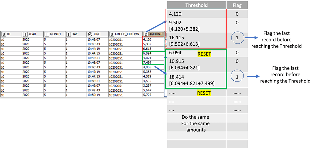 Add cumulative sum until reaching a Threshold and flag such rows ...