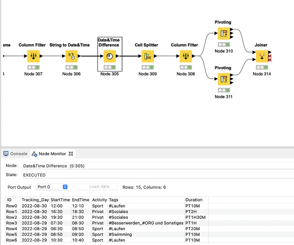 How to pivot Tags of Time tracking records - KNIME Analytics Platform - KNIME Community Forum