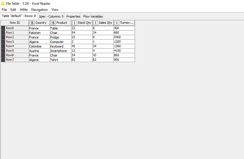 Loopvariable Knime Analytics Platform Knime Community Forum