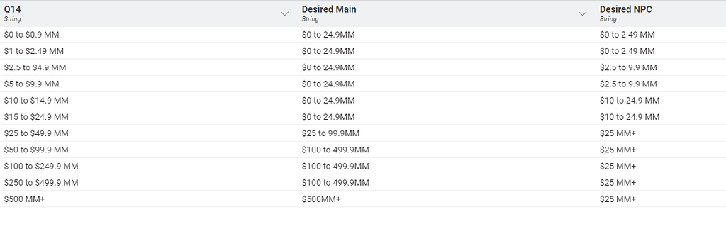 Creating a new Column based on value of another - KNIME Analytics Platform - KNIME Community Forum