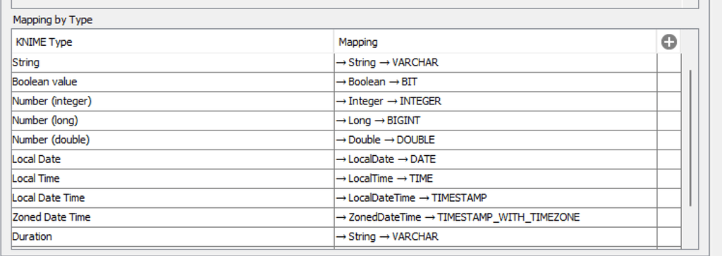 Db Insert Error Execute Failed Output Type Mappings Are Missing For Columns Only On Server