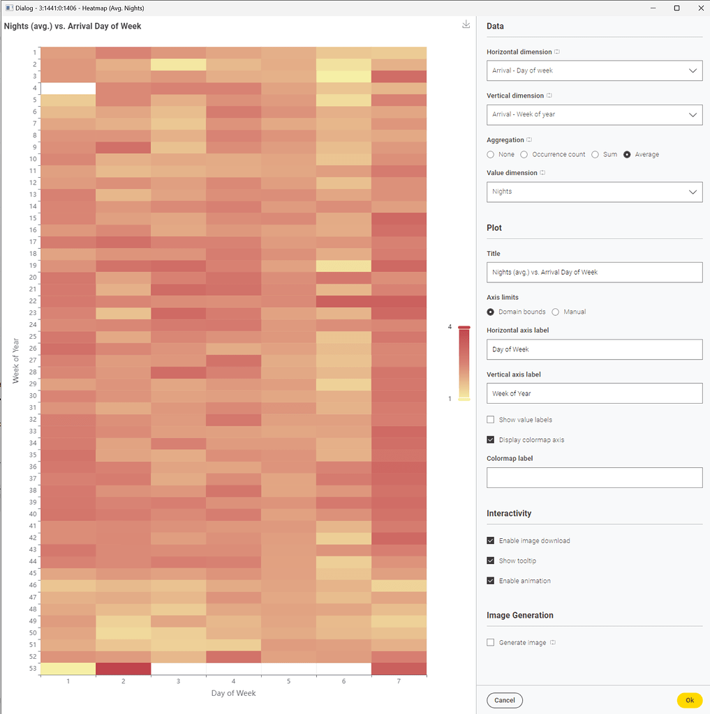 Heat Map sorts y-axis descenting - Feedback & Ideas - KNIME Community Forum