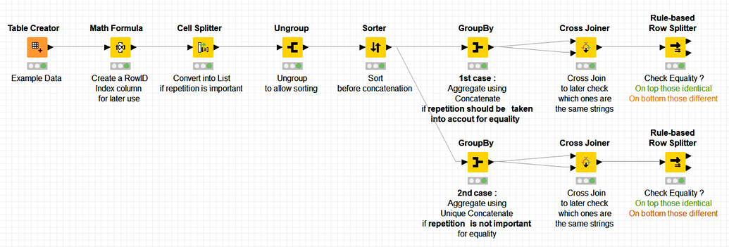 how can we match the substring of a string - KNIME Analytics Platform ...
