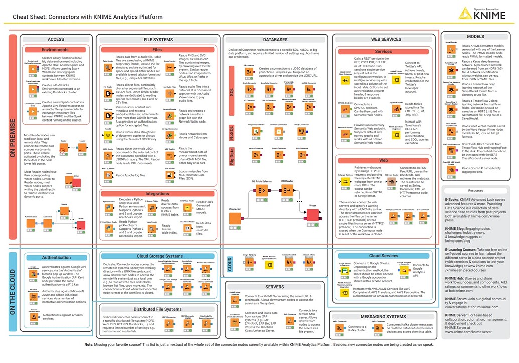 Cheat Sheet: Connectors with KNIME Analytics Platform - Knowledge sharing - KNIME Community Forum