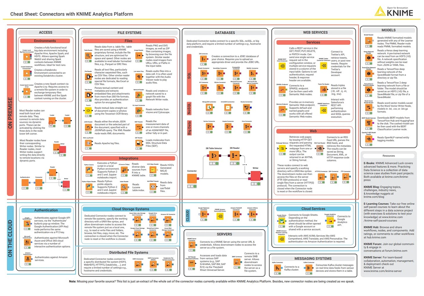Cheat Sheet: Connectors with KNIME Analytics Platform - Knowledge ...