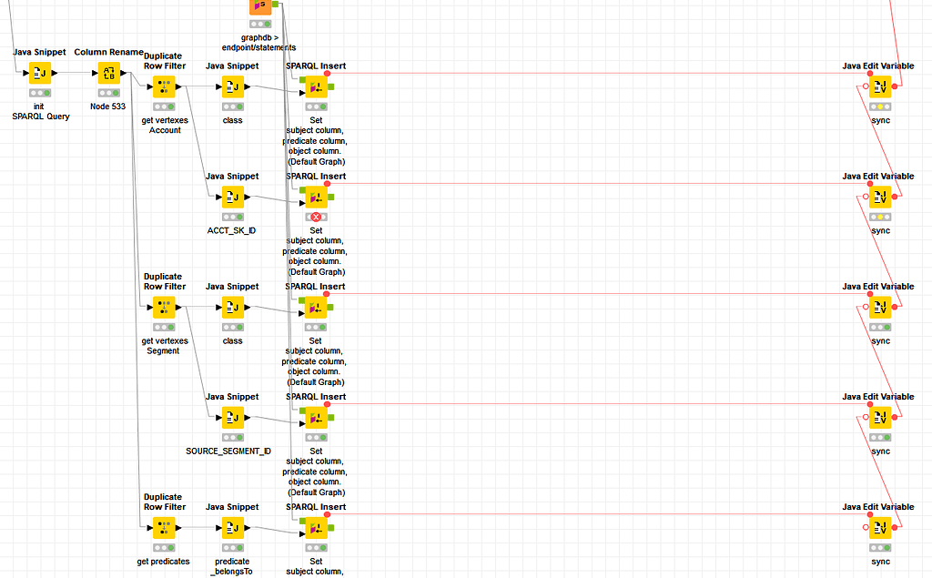 Sparql Insert Node Encryption Issue S With Endpoint Knime Extensions Knime Community Forum