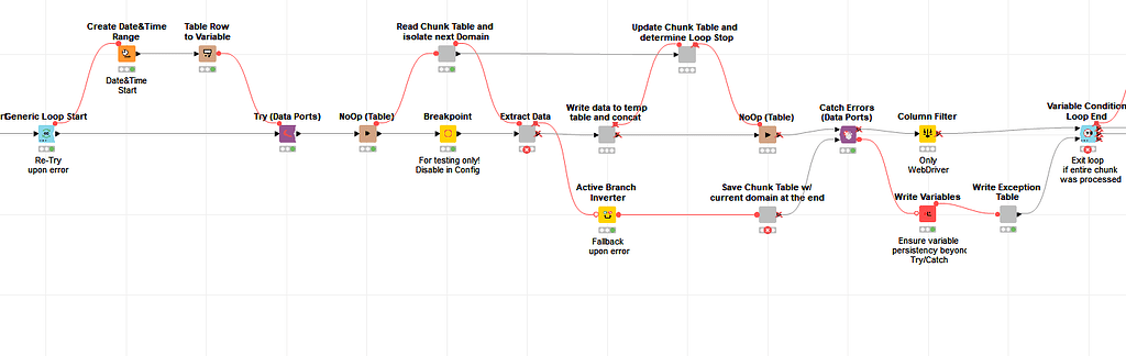 Try-Catch: Active Scope End node in inactive branch not allowed ...