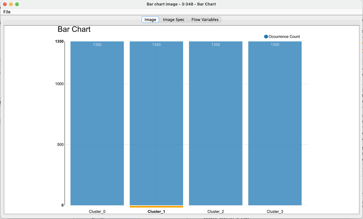 Percentage in bar chart - KNIME Analytics Platform - KNIME Community Forum