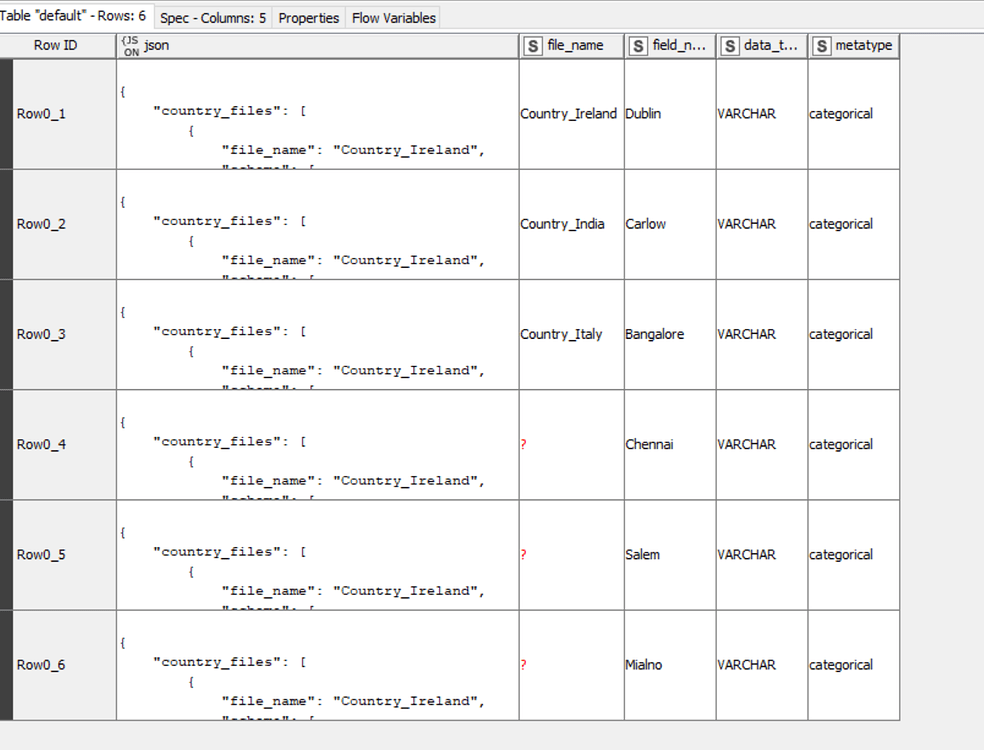 How to iterate through a json file to get the list of values ...