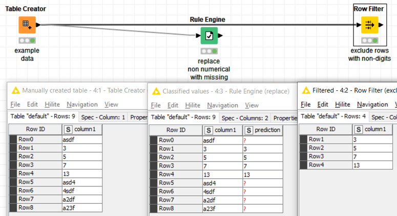 How Do I Remove All Non Numerical Values In A Column Knime Analytics Platform Knime
