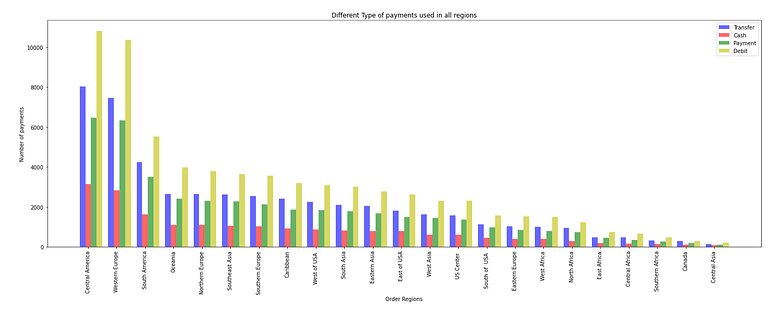 How do I extract the values and count - KNIME Analytics Platform ...