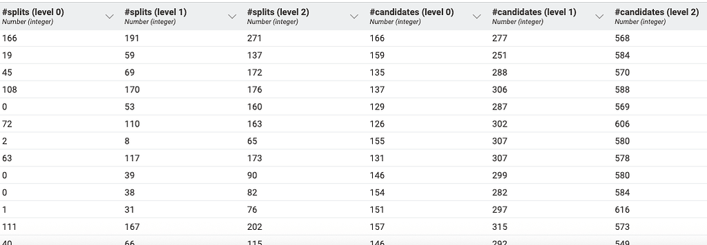 Feature importance formula from Random Forest Learner - KNIME Analytics ...
