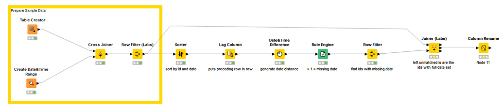 Date ranges - KNIME Analytics Platform - KNIME Community Forum