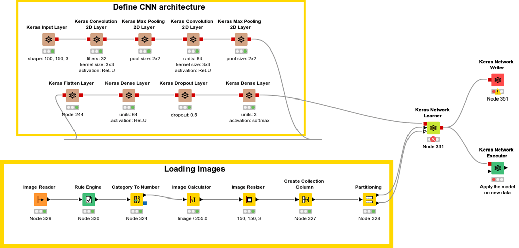 Breast cancer detection model - Error with Keras Learner Node - KNIME ...