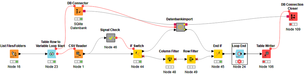 Issue with DB Transaction Start and End in a Loop - KNIME Analytics Platform - KNIME Community Forum