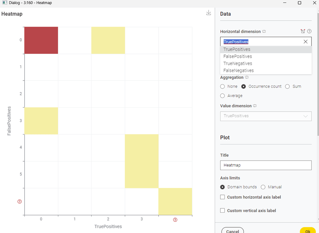 Heatmap and SHAP graph troubles - KNIME Analytics Platform - KNIME Community Forum