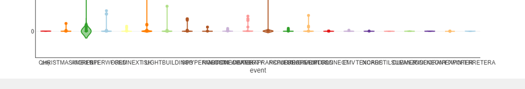 Violin Plotly label orientation - KNIME Extensions - KNIME Community Forum