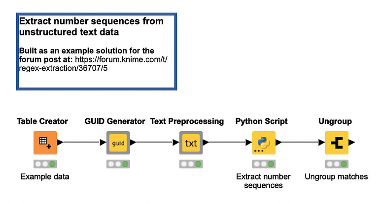 RegEx extraction - KNIME Analytics Platform - KNIME Community Forum