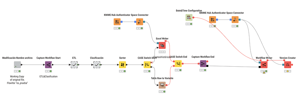 Passing flow variables to a captured workflow - KNIME Analytics ...