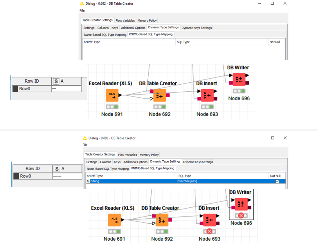 String Or Binary Data Would Be Truncated Error With Db Writer Node Knime Analytics Platform