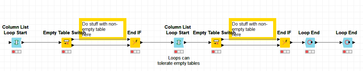 Continue Loop After An Empty Table Occurs Knime Analytics Platform Knime Community Forum