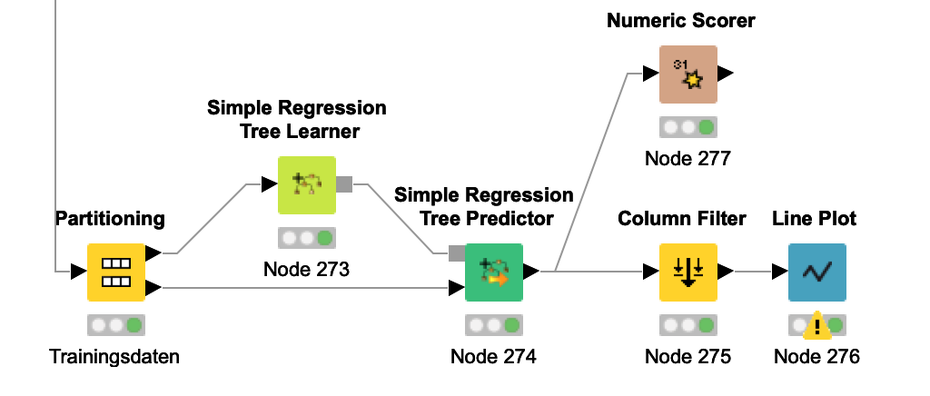 Simple Regression Tree Learner - KNIME Analytics Platform - KNIME Community Forum