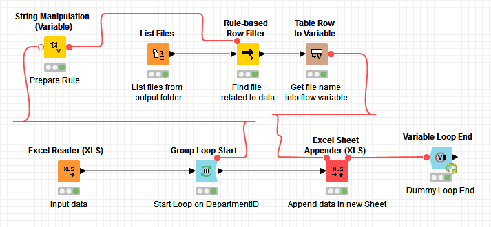 Exporting Data To Multiple Excel Files In Knime KNIME Analytics Platform KNIME Community Forum