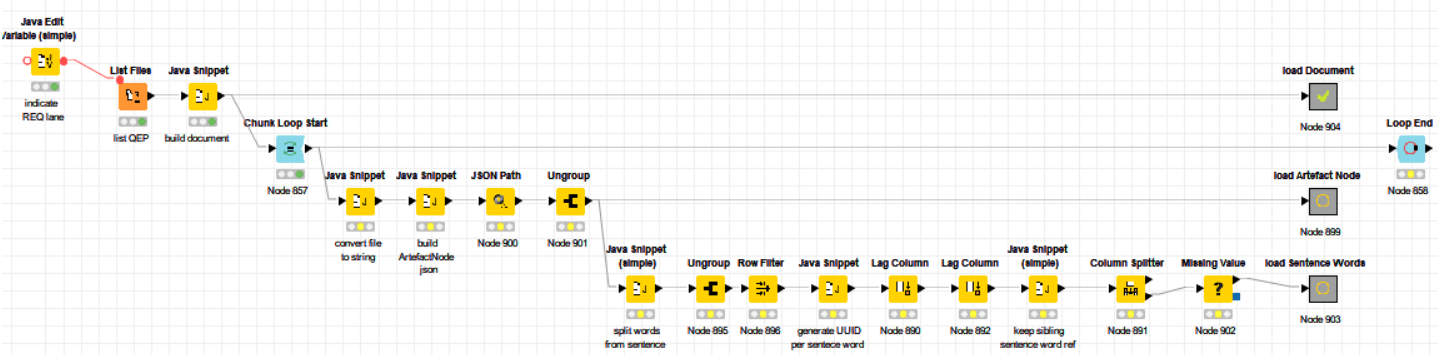 Issue With Chunk Loop Start Loop End Skipping First Row 0 Knime Analytics Platform