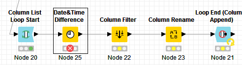 Date&Time Difference not working in Column List Loop - KNIME Analytics Platform - KNIME ...