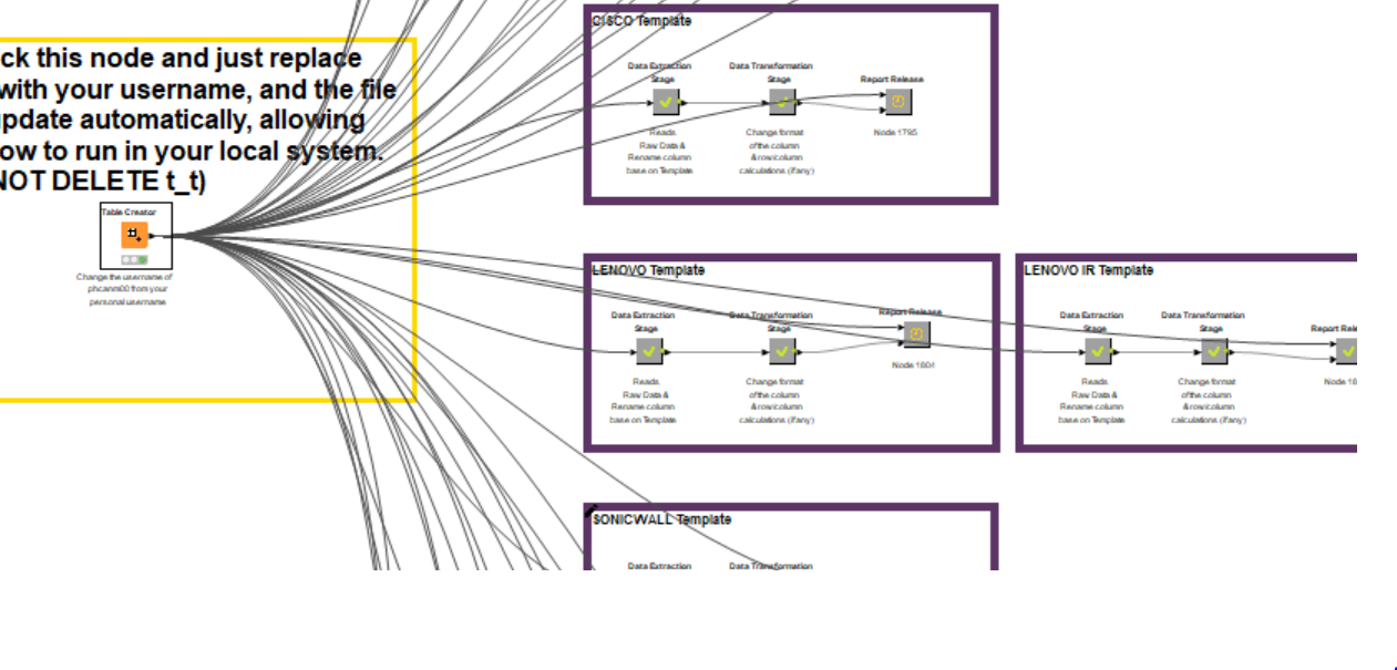 Call a specific workflow in a workflow - KNIME Analytics Platform - KNIME Community Forum