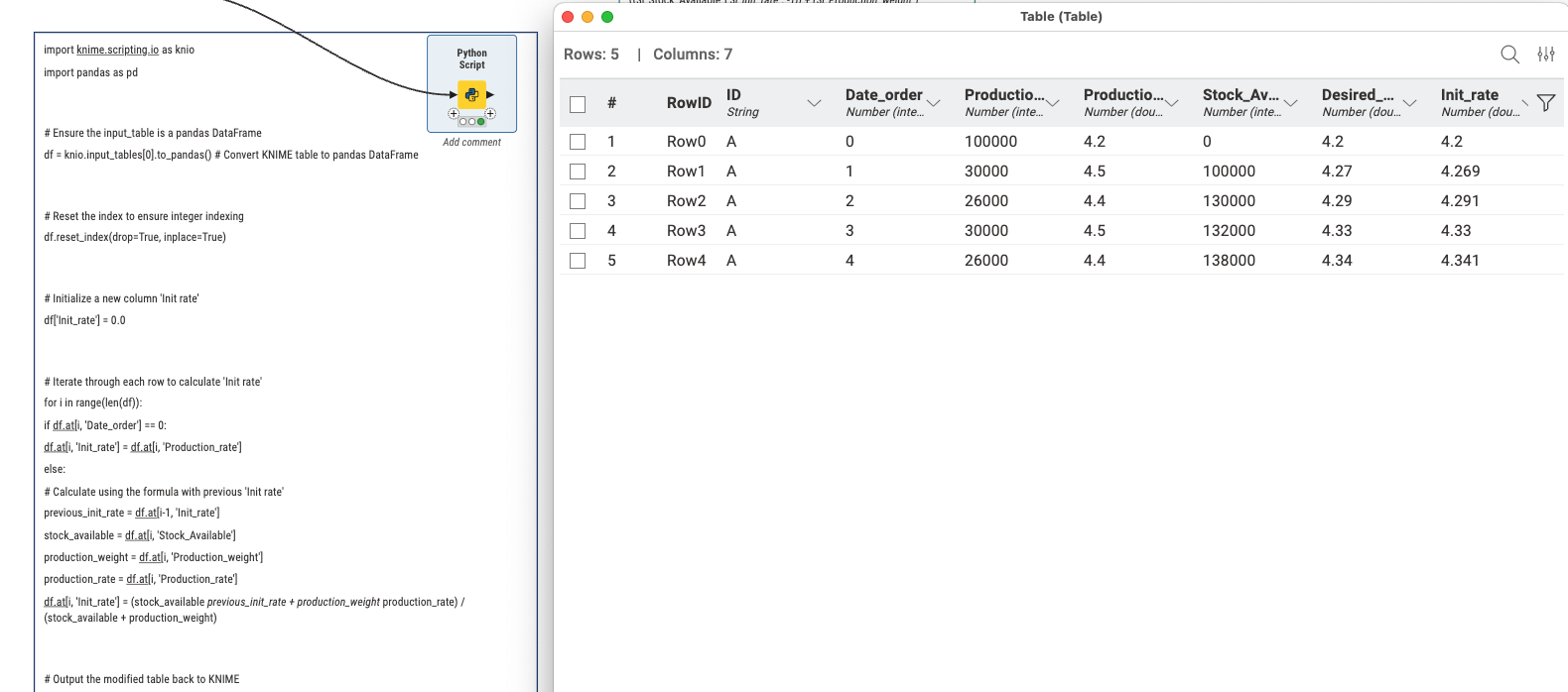 FIFO stock calculation - KNIME Analytics Platform - KNIME Community Forum