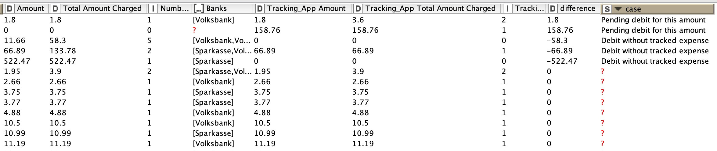 Handling of Duplicate Datasets in tables - KNIME Analytics Platform - KNIME Community Forum