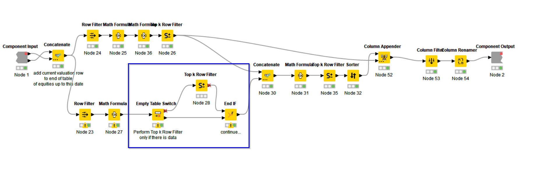Loop failure, move to next batch - KNIME Analytics Platform - KNIME Community Forum