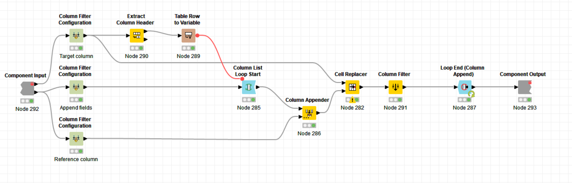 loop and cell replacer - KNIME Analytics Platform - KNIME Community Forum