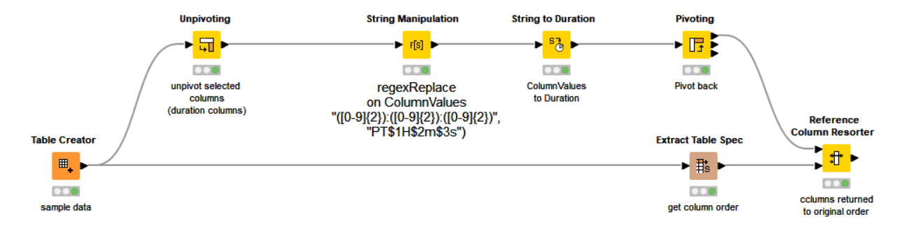 Easiest way to convert multiple columns to duration - KNIME Analytics ... Easiest way to convert multiple columns to duration - KNIME Analytics ...