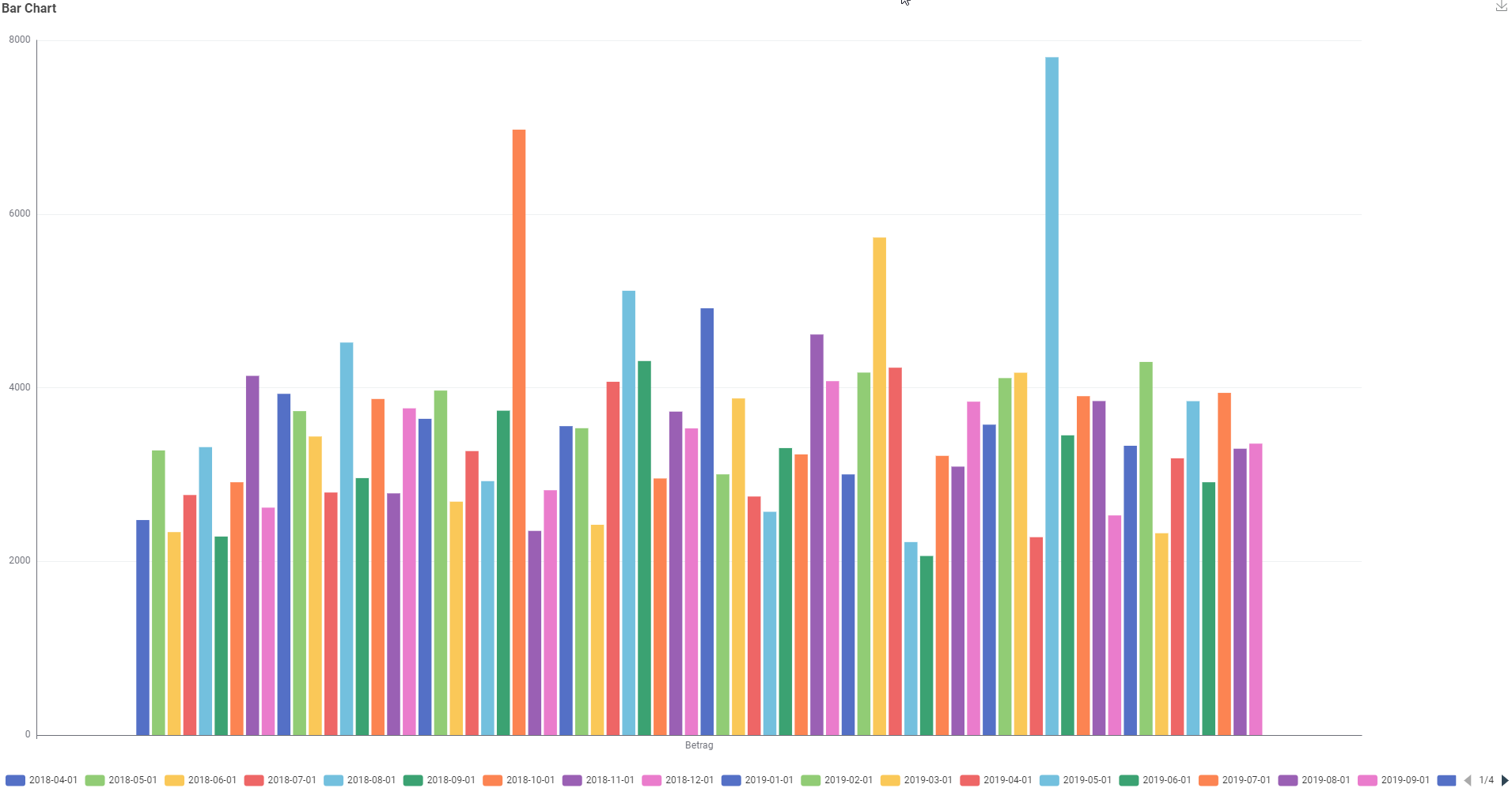 ARIMA/SARIMA possible? - KNIME Analytics Platform - KNIME Community Forum