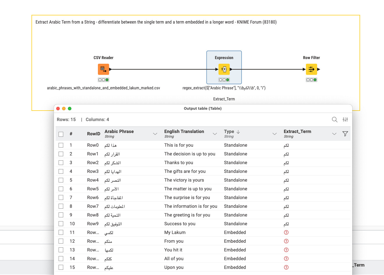 Filter rows using list of words with wildcards - KNIME Analytics Platform - KNIME Community Forum