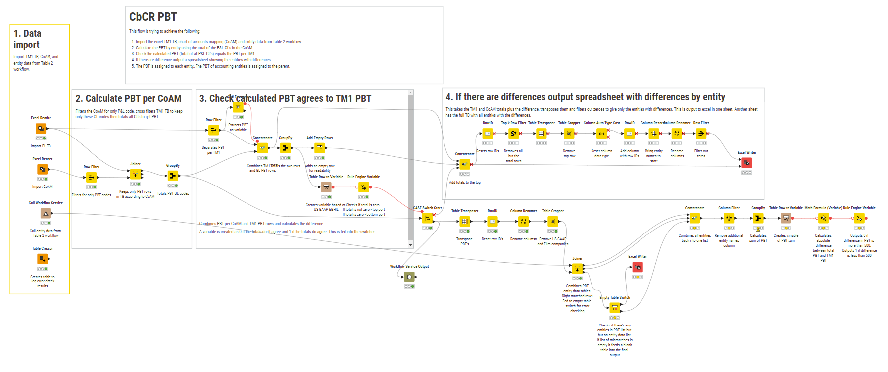 Trouble with Call Workflow Service node - KNIME Analytics Platform ...