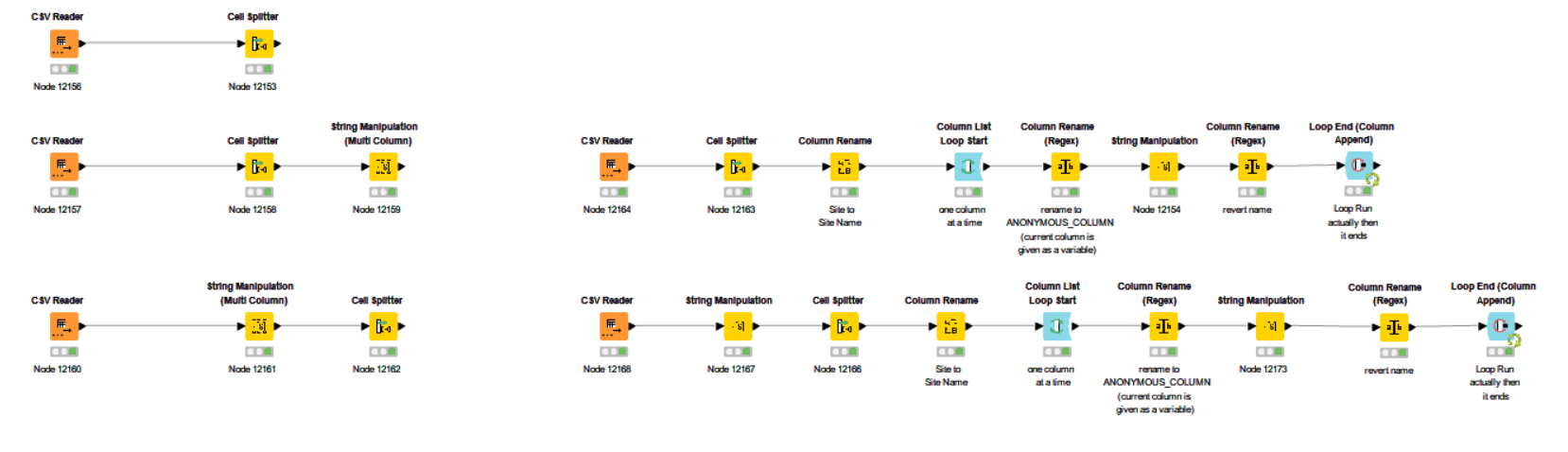 Cell Splitter misbehaving adding characters to values - KNIME Analytics Platform - KNIME ...