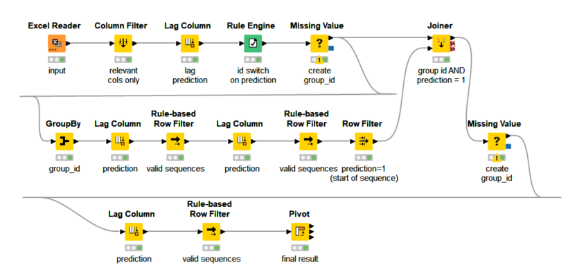Detect a change in prediction in sequence in a cycle - KNIME Analytics ...