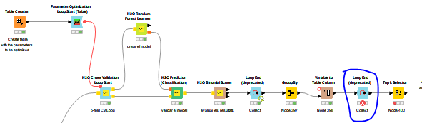 H2O with cross-validation and hyperparameters - KNIME Analytics ... H2O with cross-validation and hyperparameters - KNIME Analytics ...