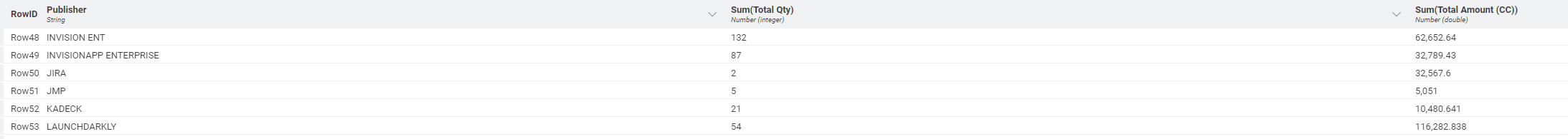Copy values from one column in Table A and Paste those values into another column in Table B ...
