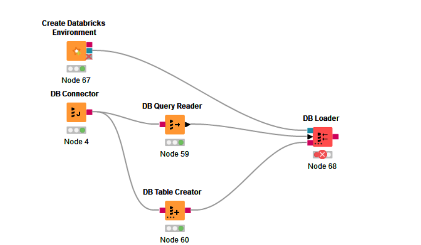 DB Loader för Databricks - nullpointer - KNIME Extensions - KNIME Community Forum