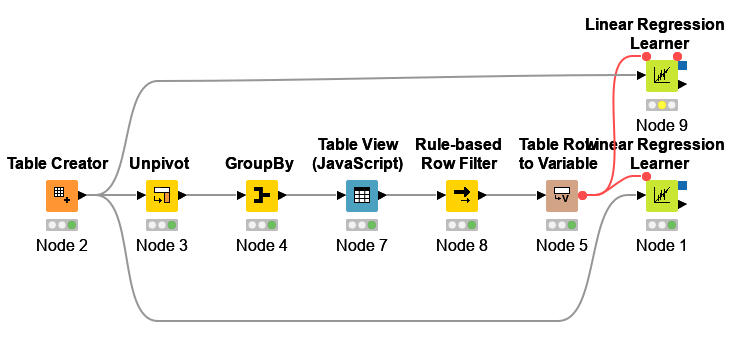 Assign the regression variables to two models at a time. - KNIME ...