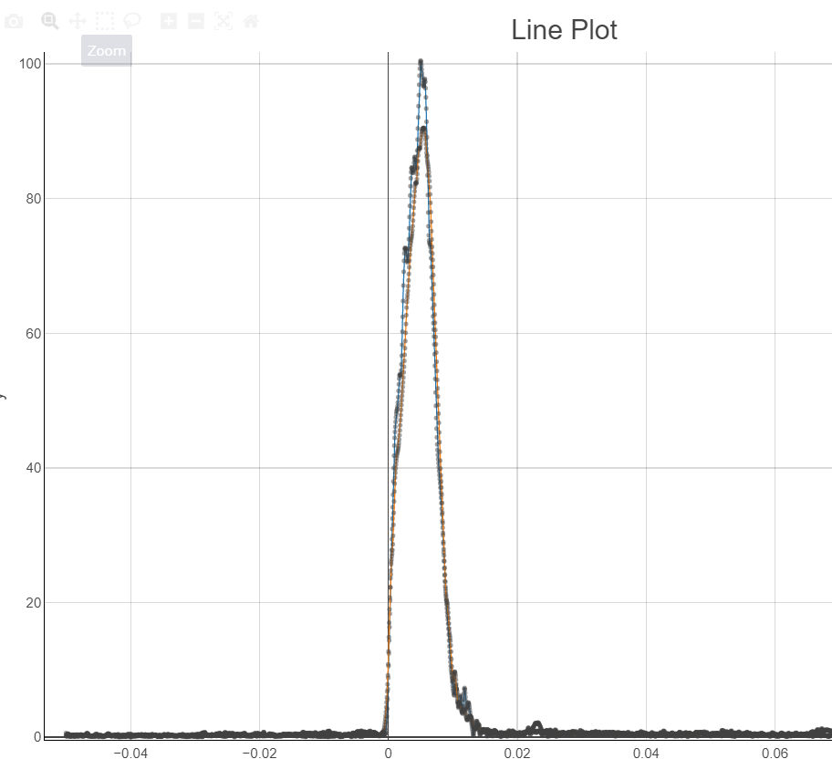 Line Plot Plotly KNIME Analytics Platform KNIME Community Forum Line Plot Plotly KNIME Analytics Platform KNIME Community Forum