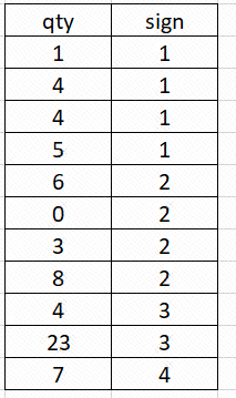 divide / remark rows by sumup result - KNIME Analytics Platform - KNIME ...