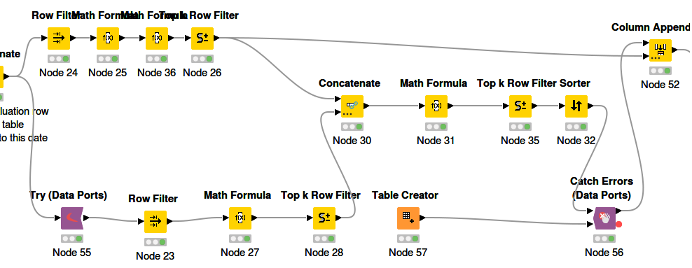 Loop failure, move to next batch - KNIME Analytics Platform - KNIME Community Forum